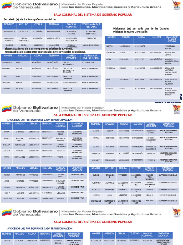 Ficha Estructura Sala Comunal Del Sistema de Gobierno Popular | PDF | Venezuela | Política de ...