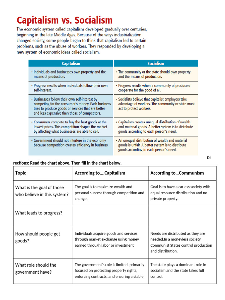 Capitalism vs. Communism | PDF | Capitalism | Socialism