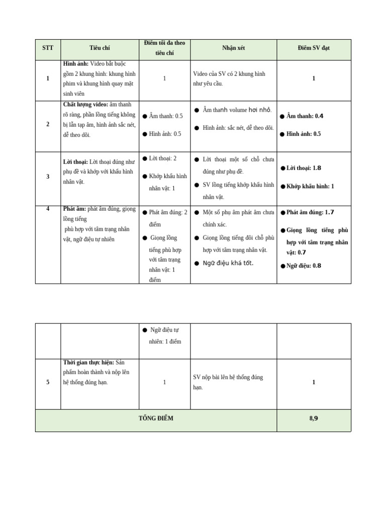 Chấm điểm | PDF