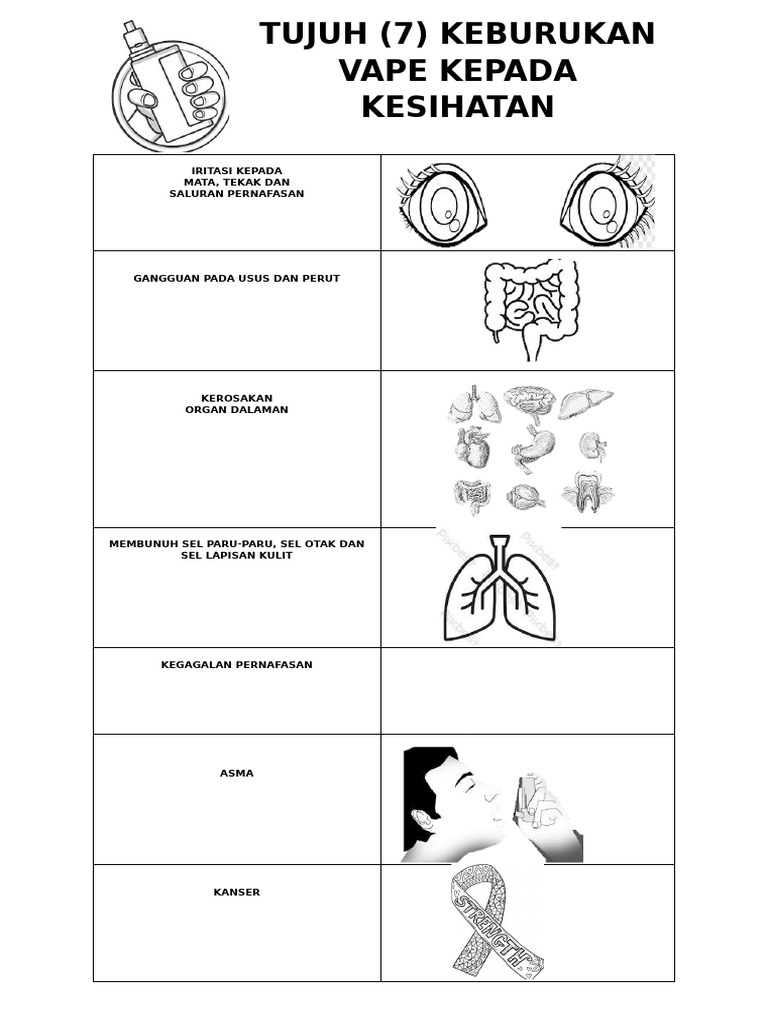 Tujuh Kesan Vape | PDF