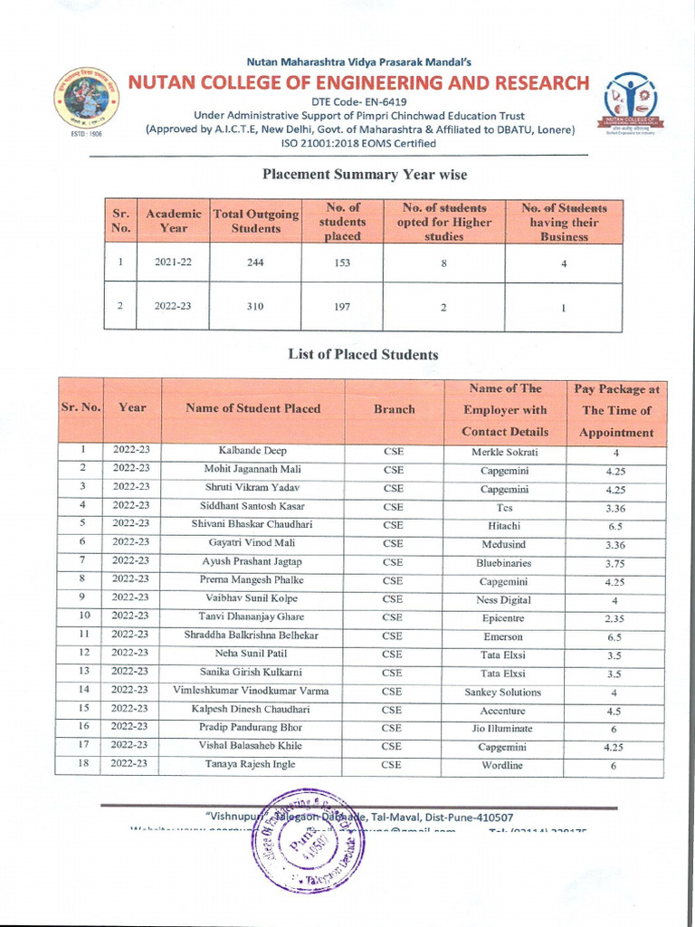 List-Of-Placed-Students Pov | PDF
