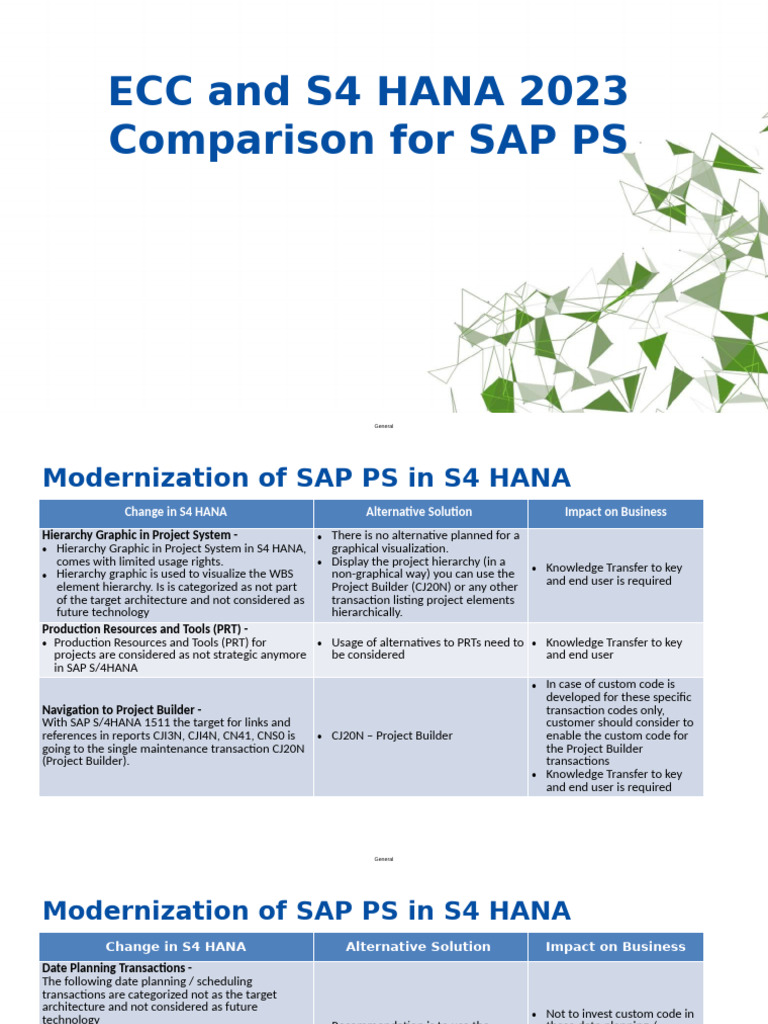 SAP PS Modernization in S/4HANA 2023 | PDF | Computing | Software