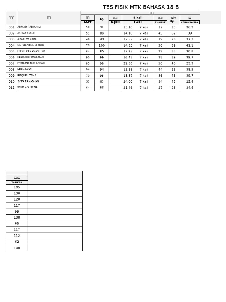 Hasil Test Fisik Mtk Bahasa 18 b | PDF