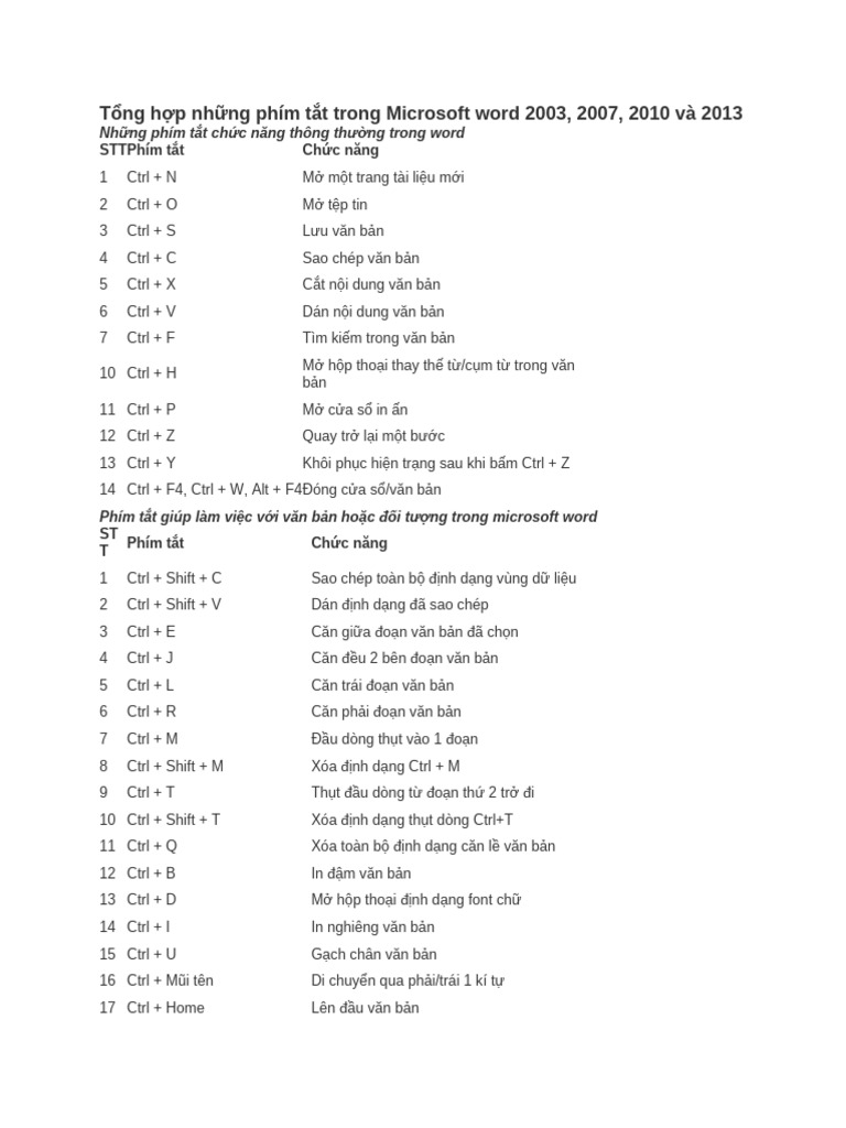 Mot so phim tat trong Microsoft Word | PDF