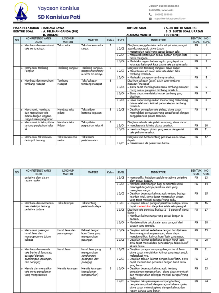 Kisi-Kisi Bahasa Jawa - Psaj - 2023-2024 | PDF