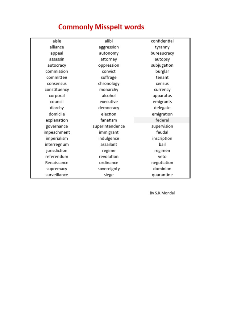 Misspelt Words | PDF