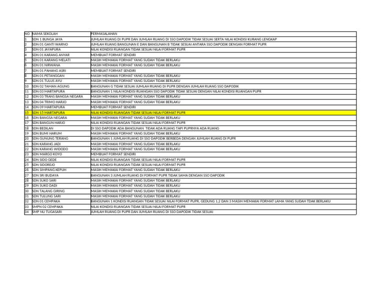 DAFTAR SEKOLAH FORMAT PUPR Bermasalah | PDF