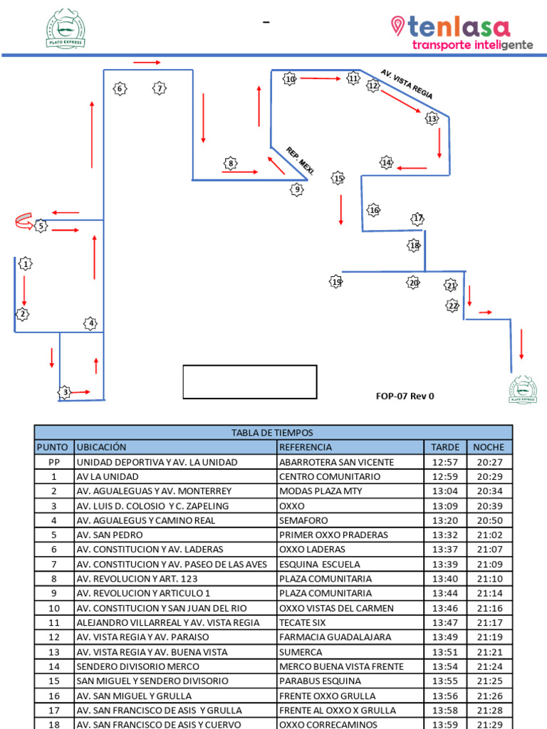 Ruta Tenlasa Hersheys | PDF