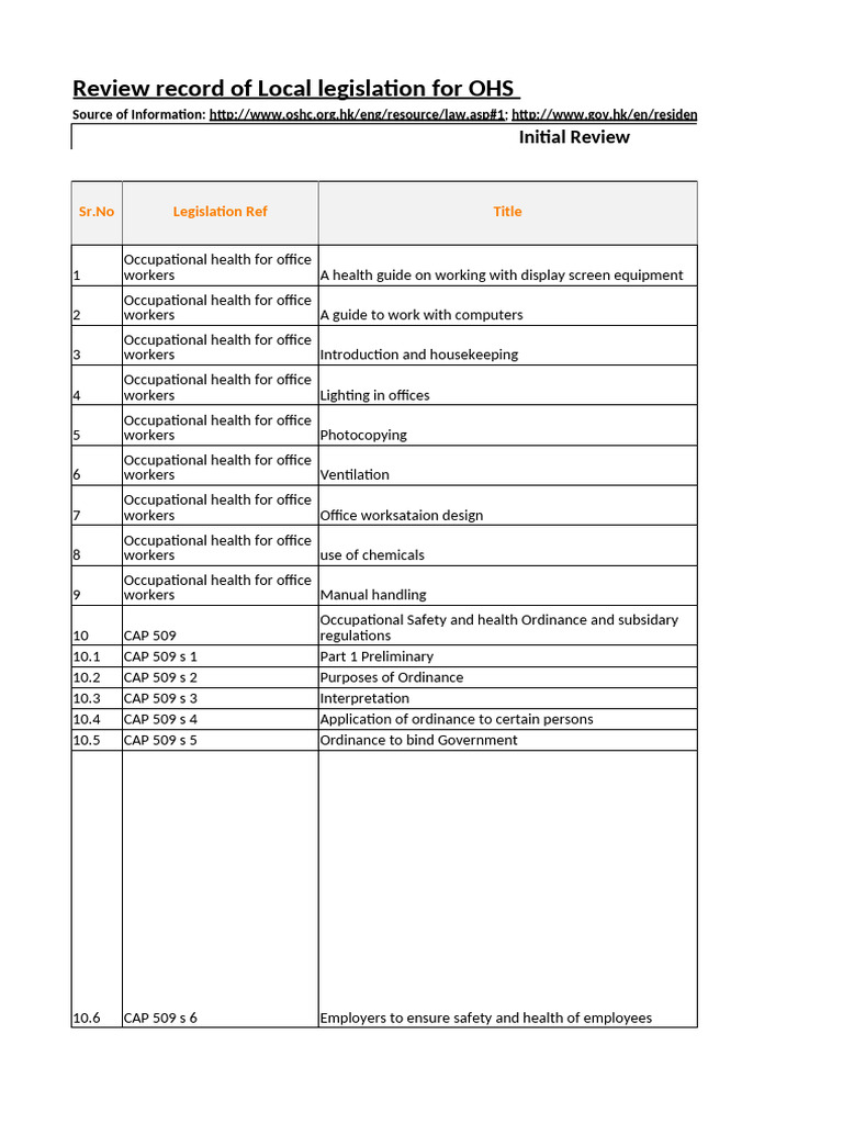 OHS Legislation Review (8-Sep-2023) | PDF | Occupational Safety And ...