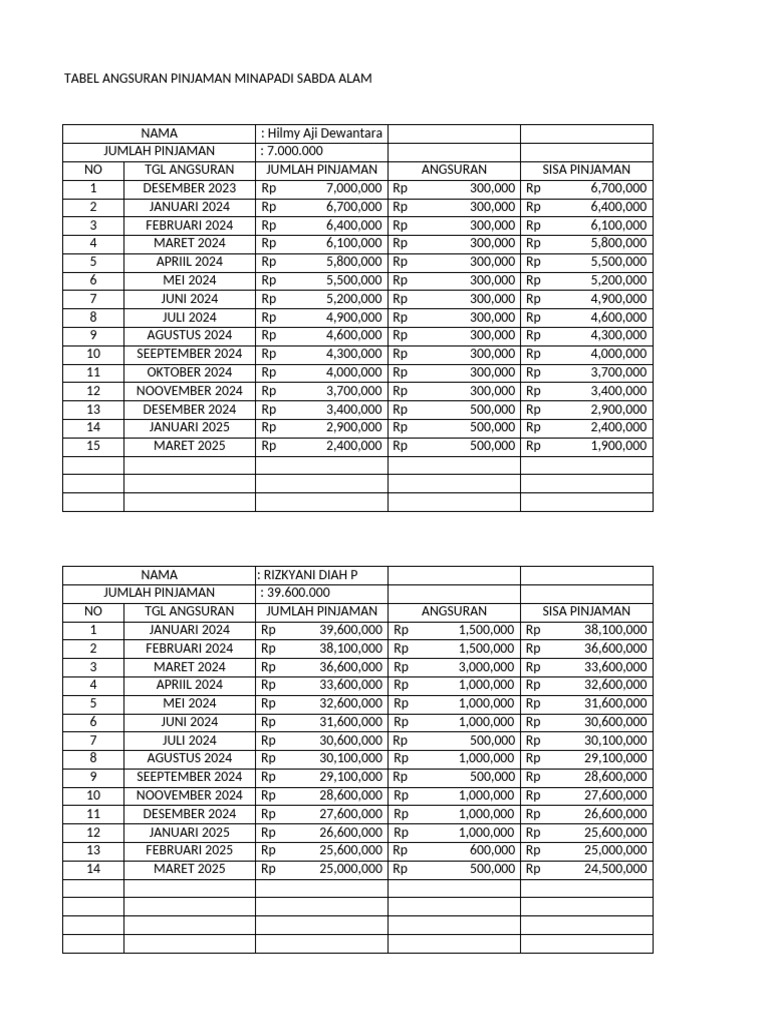 Tabel Angsuran | PDF
