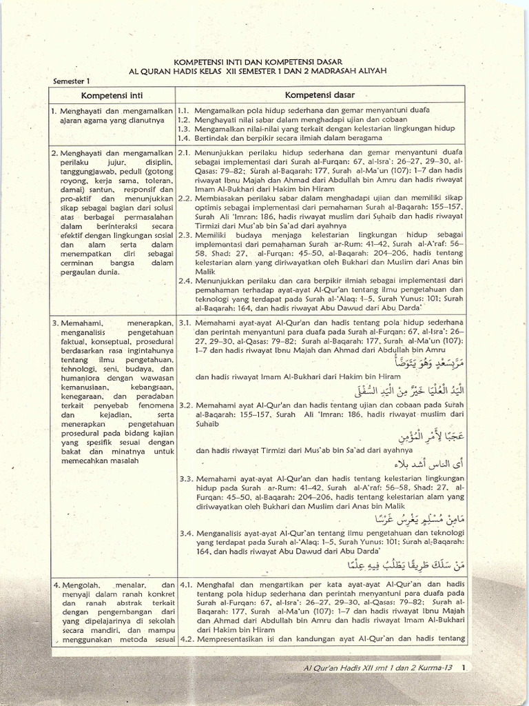 Lks Qurdis Kelas 12 | PDF