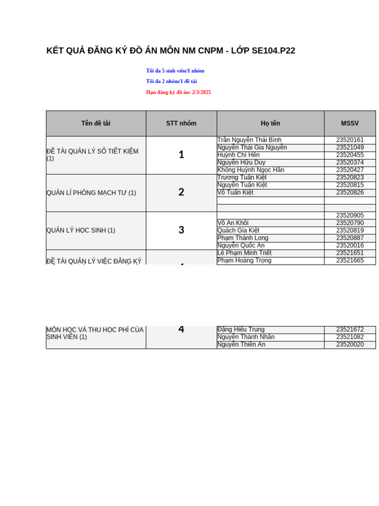 Kết Quả Đăng Ký Đồ Án Môn Nm Cnpm - Lớp Se104.p22 | PDF