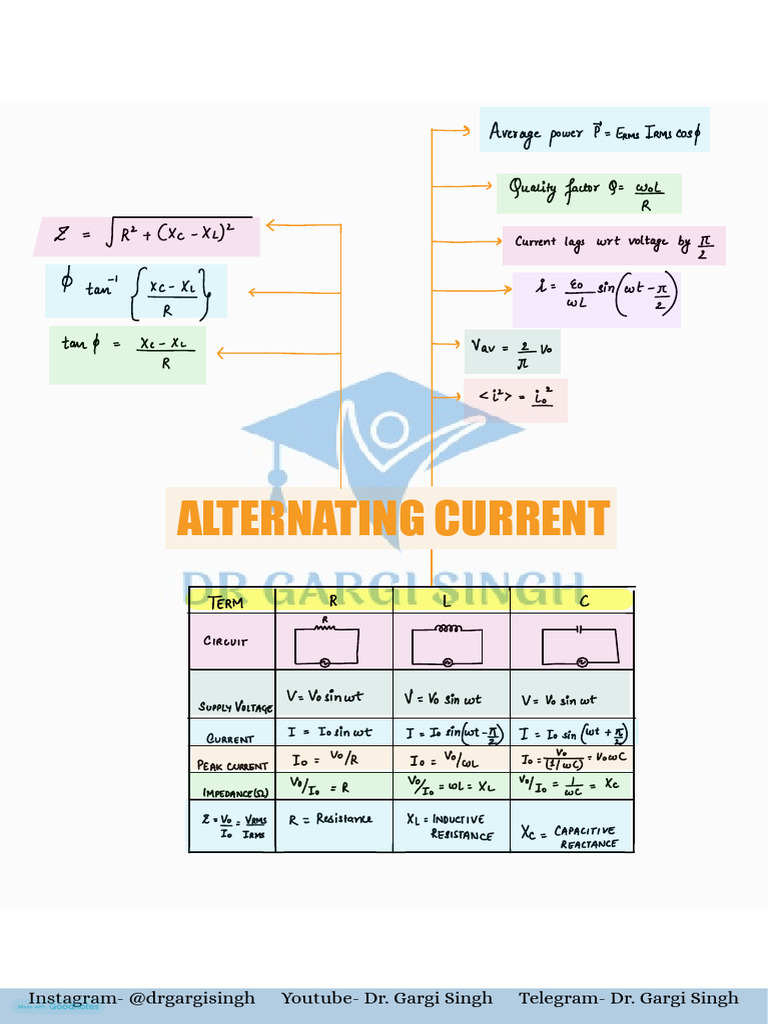 Alternating Current Basics Explained | PDF