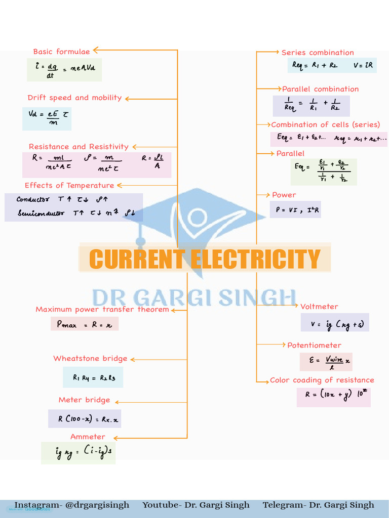 DR Gargi - Formula Sheet - Current Electricity | PDF | Physical Phenomena | Metrology