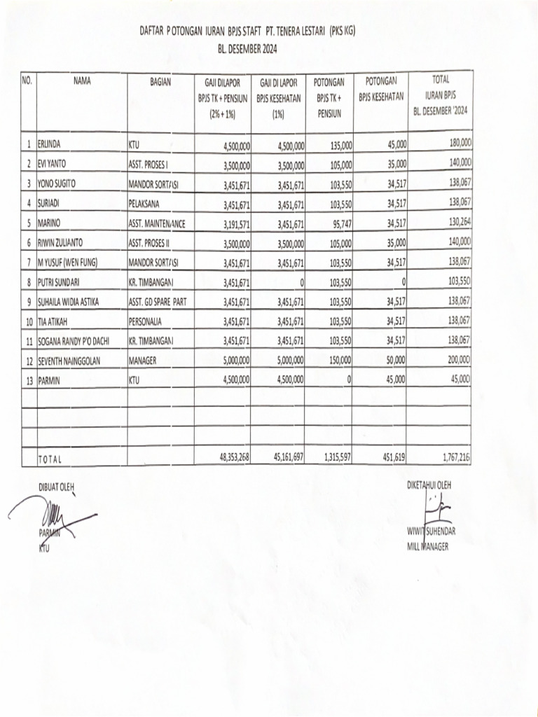 Pot. Bpjs Staff Des24 | PDF