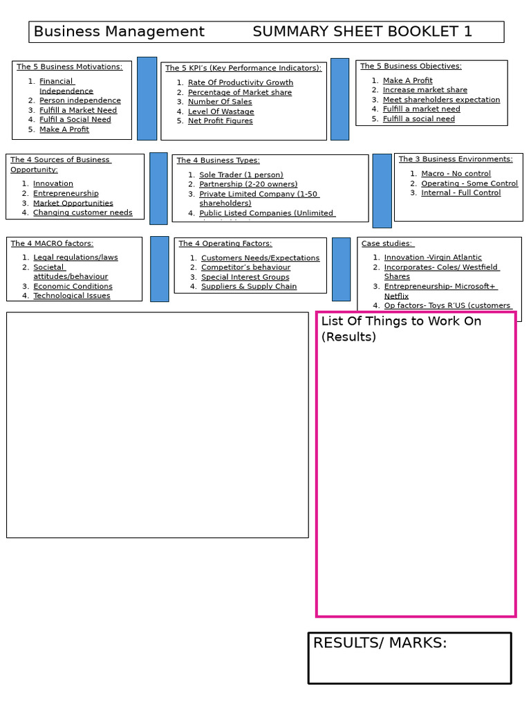 Summary Sheet For Booklet 1 | PDF | Business | Business Economics