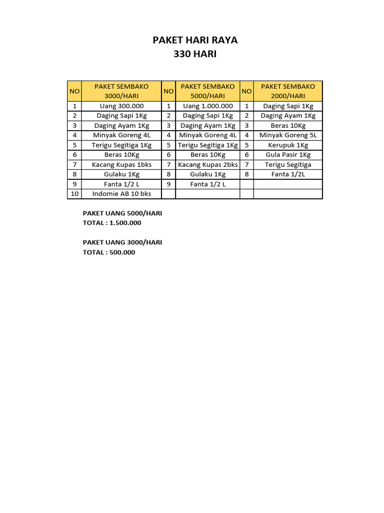 Paket Hari Raya | PDF