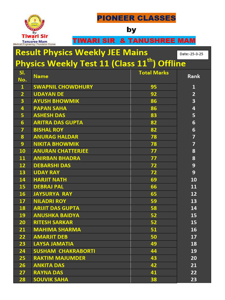 Class XL Jee Physics Weekly Test 10 Result | PDF