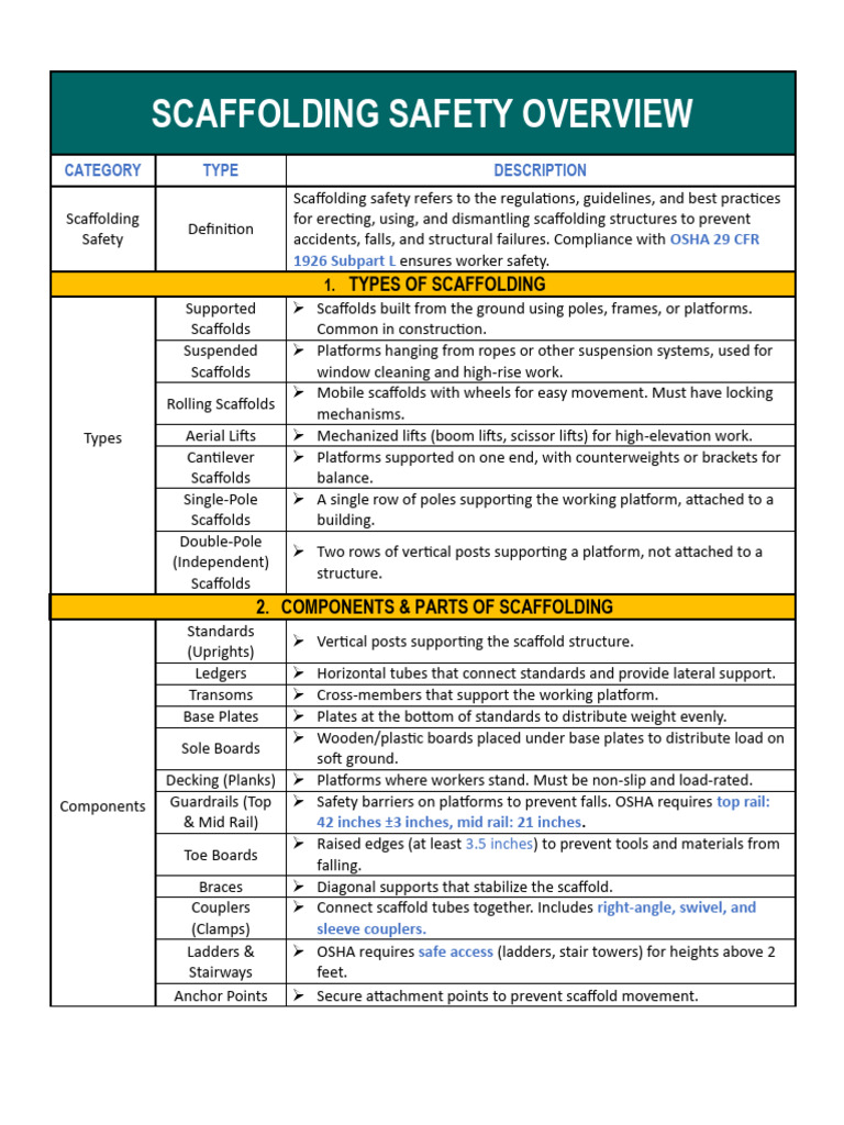 Overview On Scaffolding Safety | PDF | Scaffolding