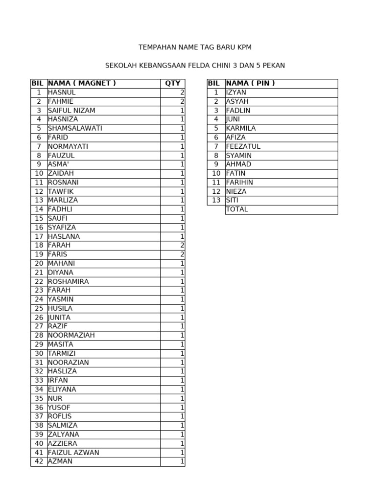 Tempahan Name Tag KPM Sekolah | PDF