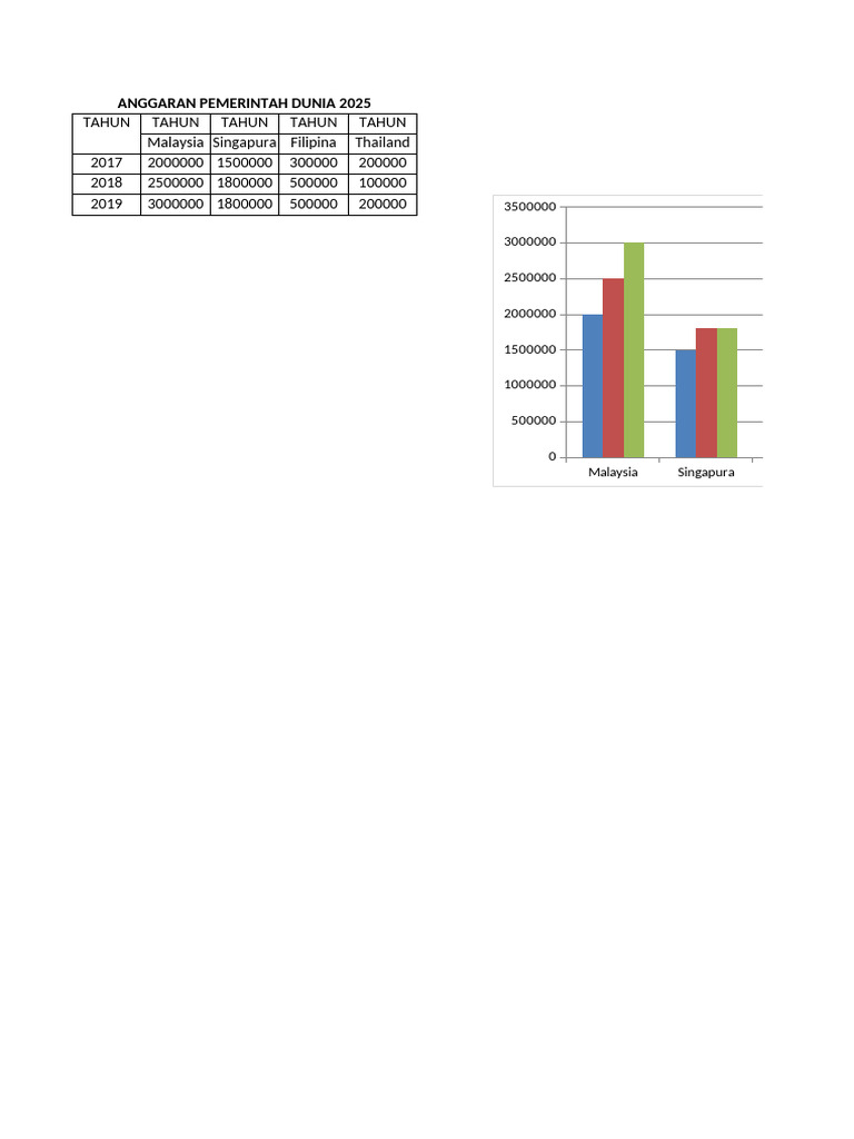 Latihan Chart 8 | PDF