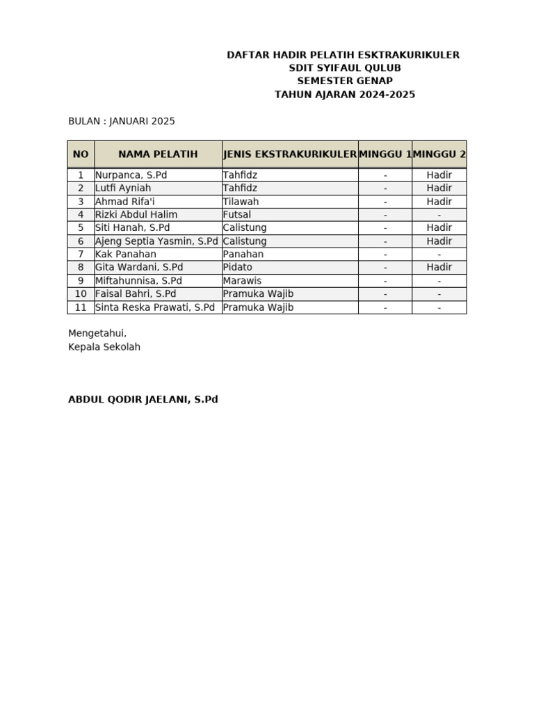 Jadwal Eskul Dan Laporan Serah Terima Honor TA 2024-2025 | PDF
