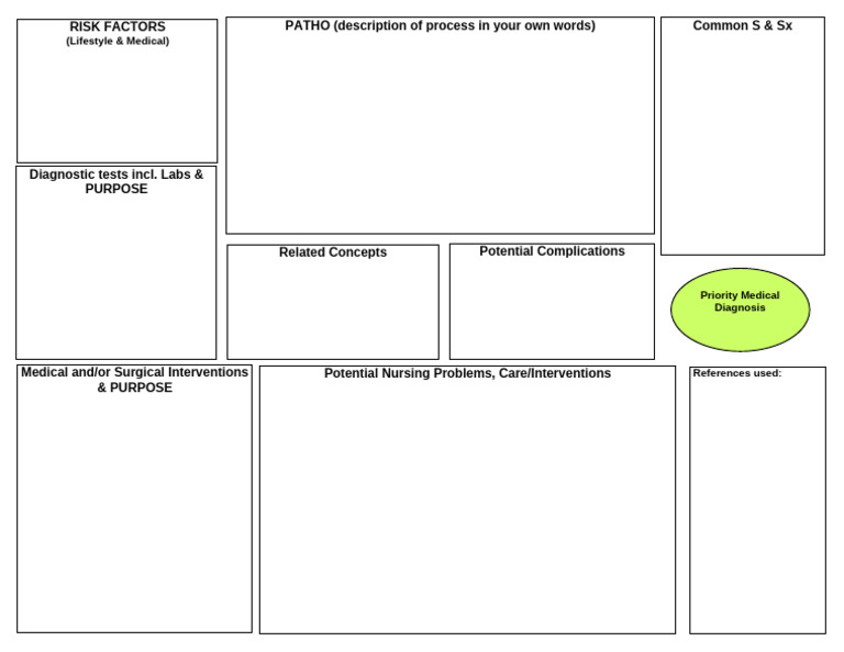 Patho Concept Map - BSN Template | PDF