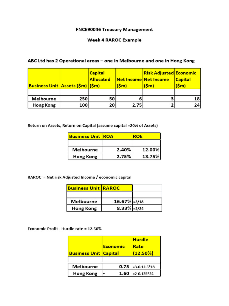 FNCE90046 Extra RAROC Example-1 | PDF | Business | Financial Economics