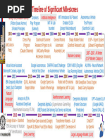 Ge Electrologixs xp4 Users Manual 648611 | PDF | Relay | Application ...