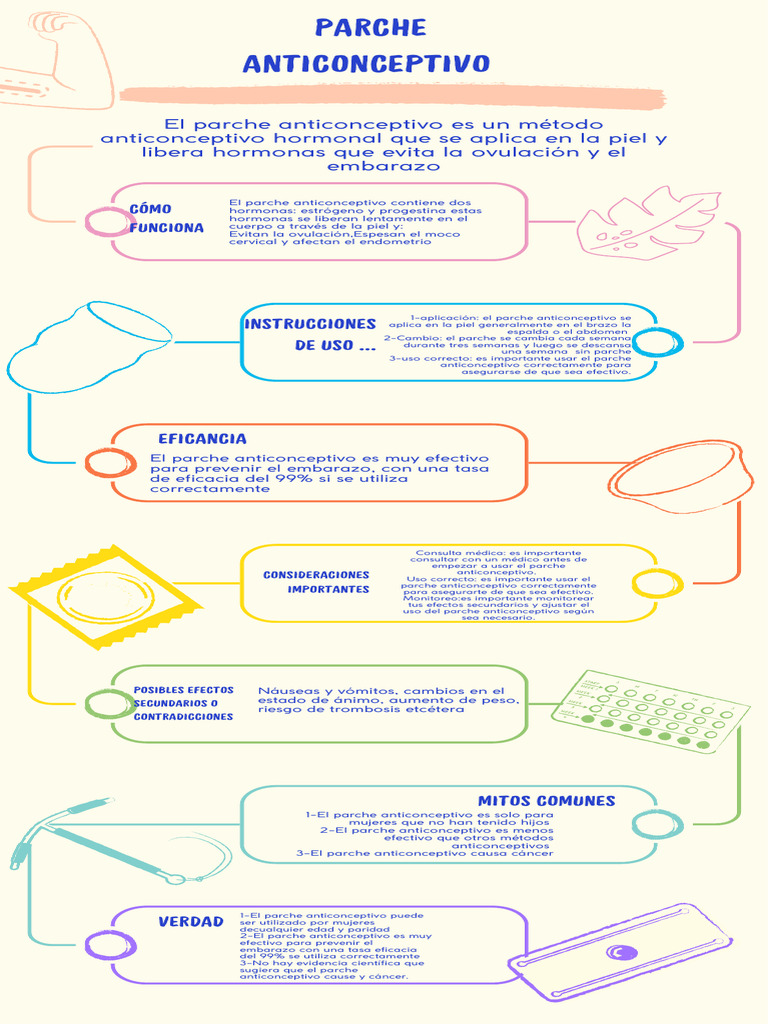 Wa0050. | PDF | Control de la natalidad | Salud sexual