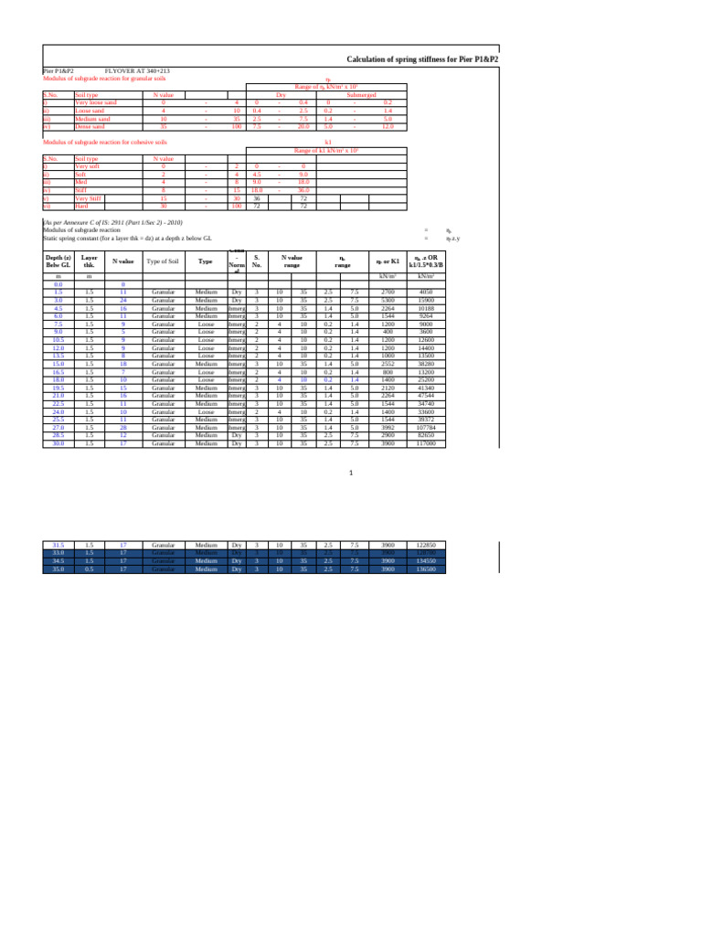 ABUT-340+213 - Spring Stiffness | PDF | Natural Materials | Mechanical ...