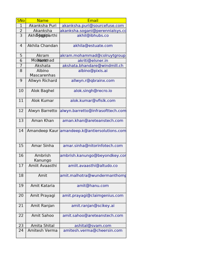 Company Wise HR | PDF