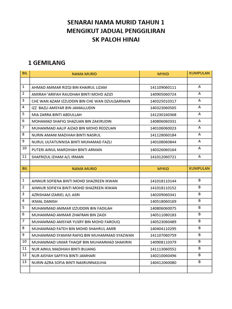 Sk Paloh Hinai-senarai Nama Murid Tahun 1 Ikut Kumpulan | PDF