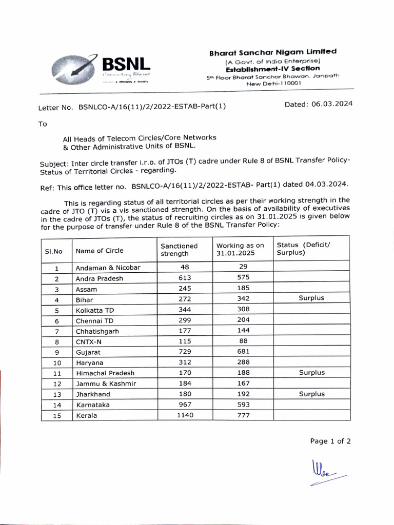 JTO Transfer Status by Circle | PDF | Internet Access | Economy Of India