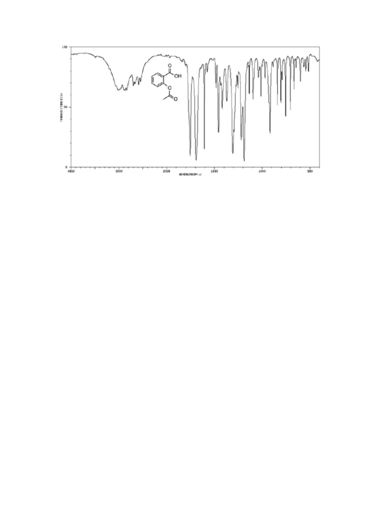 IR Spectrum of Aspirin Explanation | PDF | Infrared Spectroscopy ...