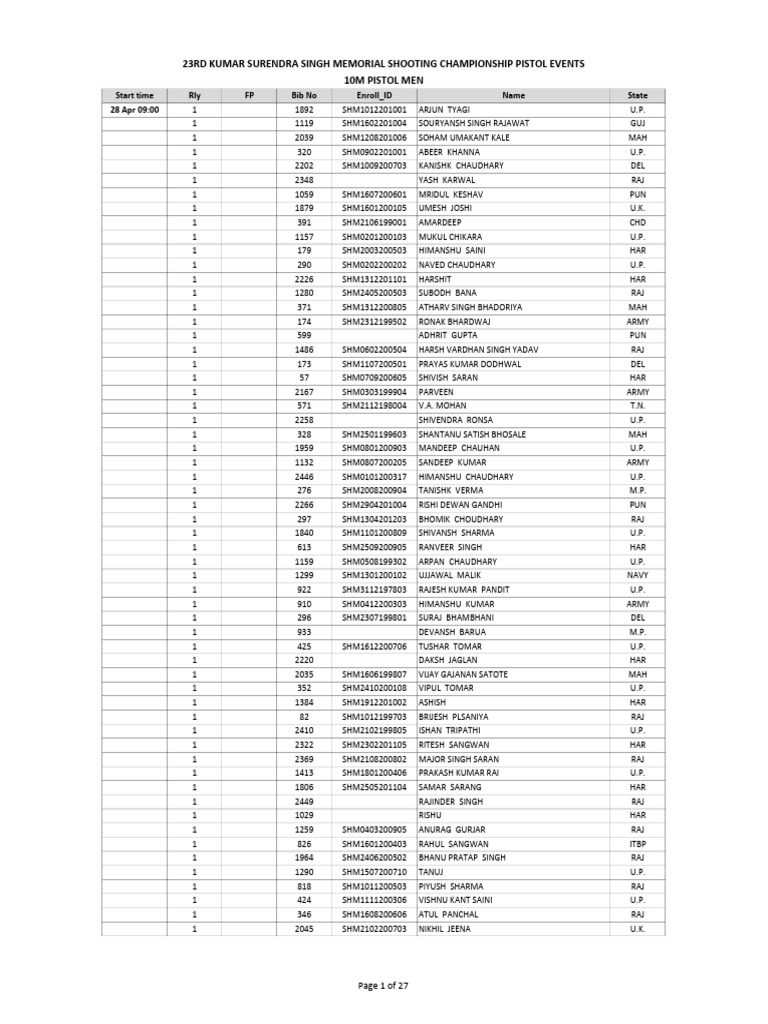 23Rd Kumar Surendra Singh Memorial Shooting Championship Pistol Events ...