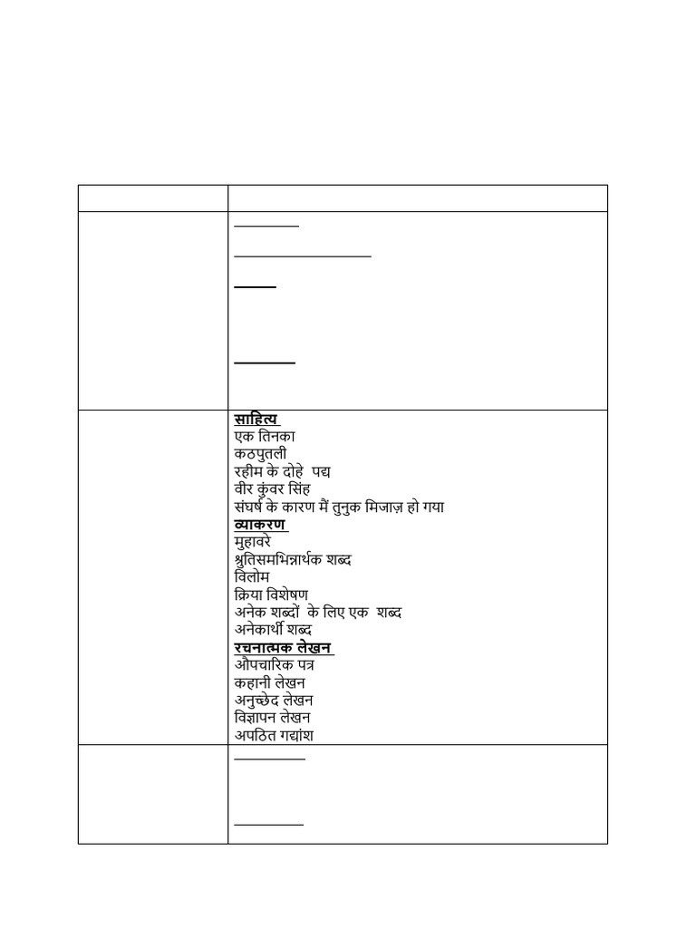 CB VII Appraisal 2 Syllabus 202425 | PDF