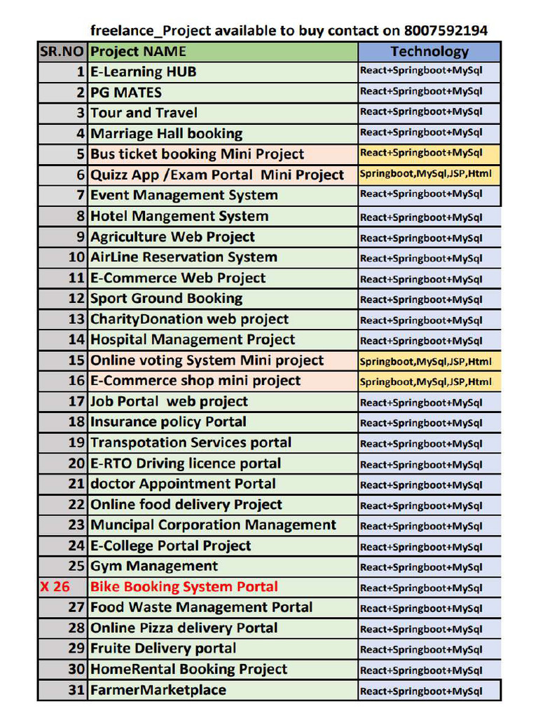 Core Java by Ashok Pate | PDF | Java (Software Platform) | Java (Programming Language)