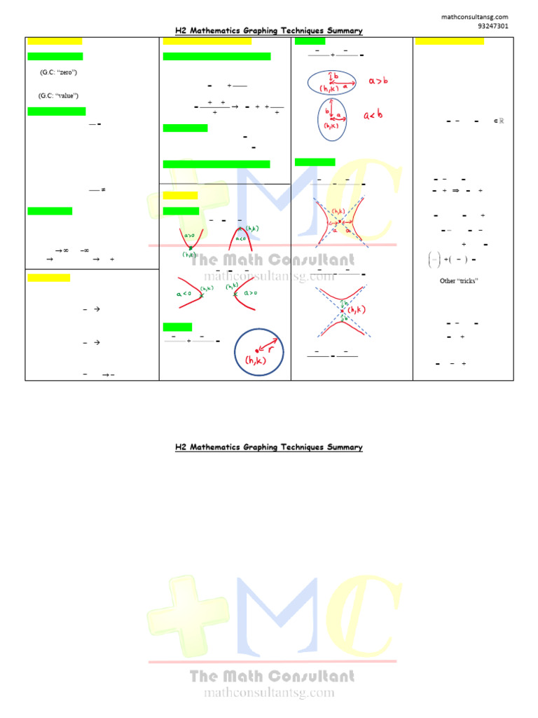 Graphing Techniques Compact Summary | PDF | Asymptote | Mathematical ...