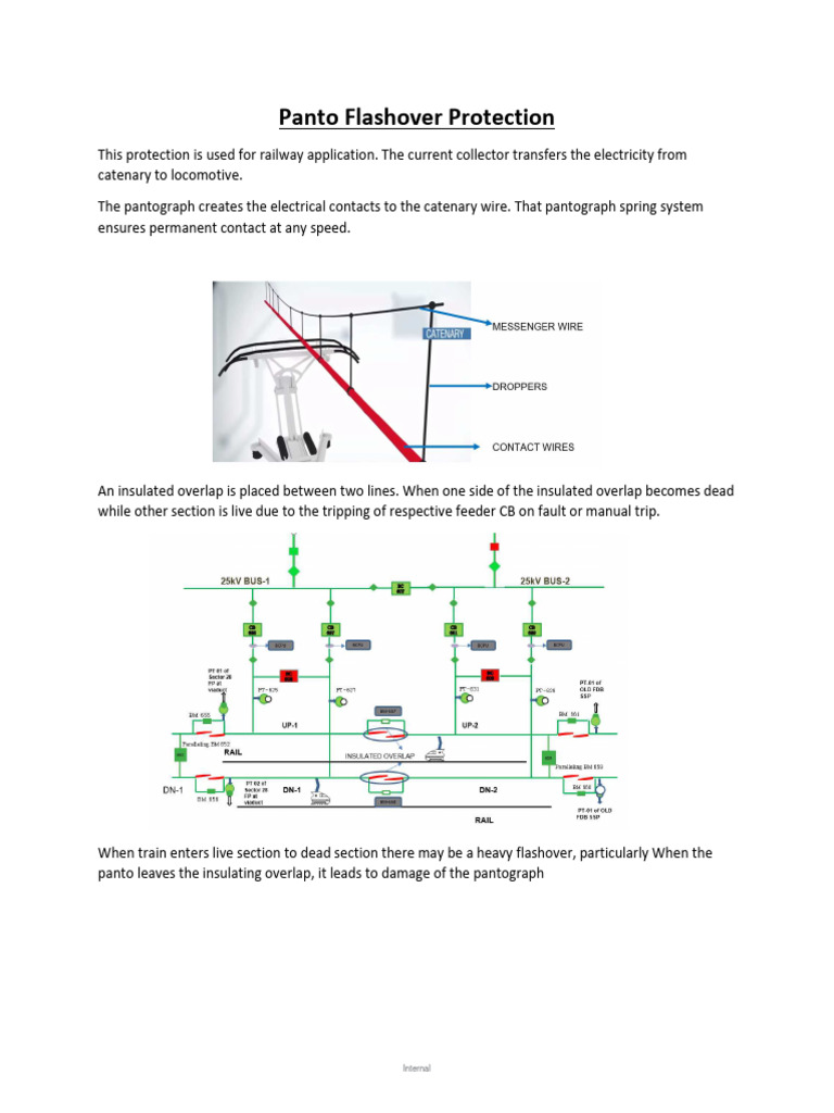 02.railway Protection | PDF