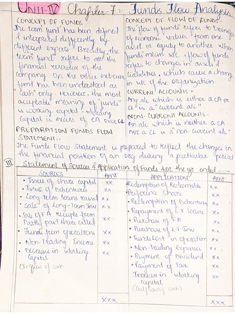 Ccma Funds Flow | PDF