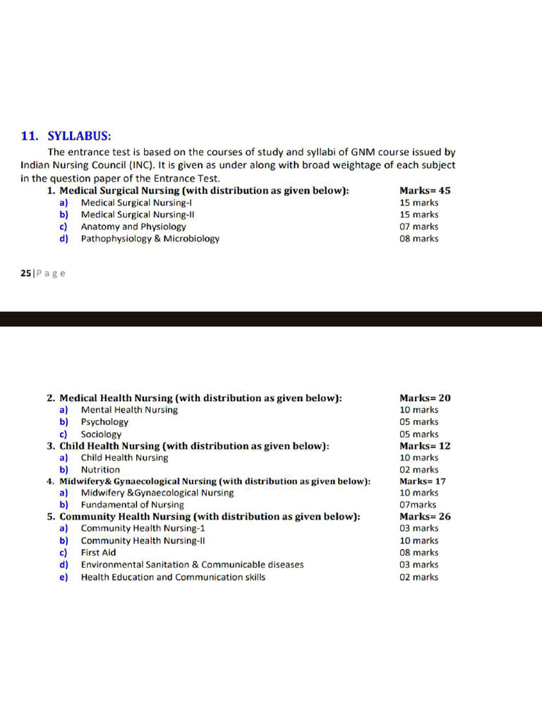 Post Bsc Nursing Syllabus | PDF