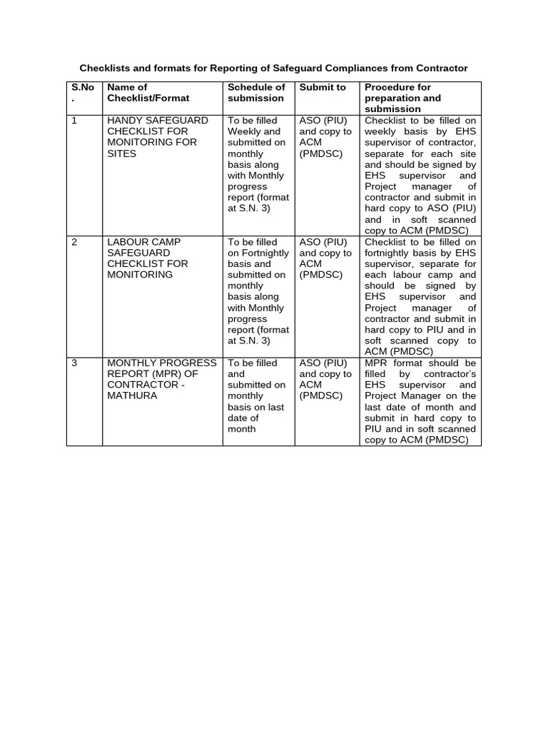 Checklist types and submission schedule and method | PDF