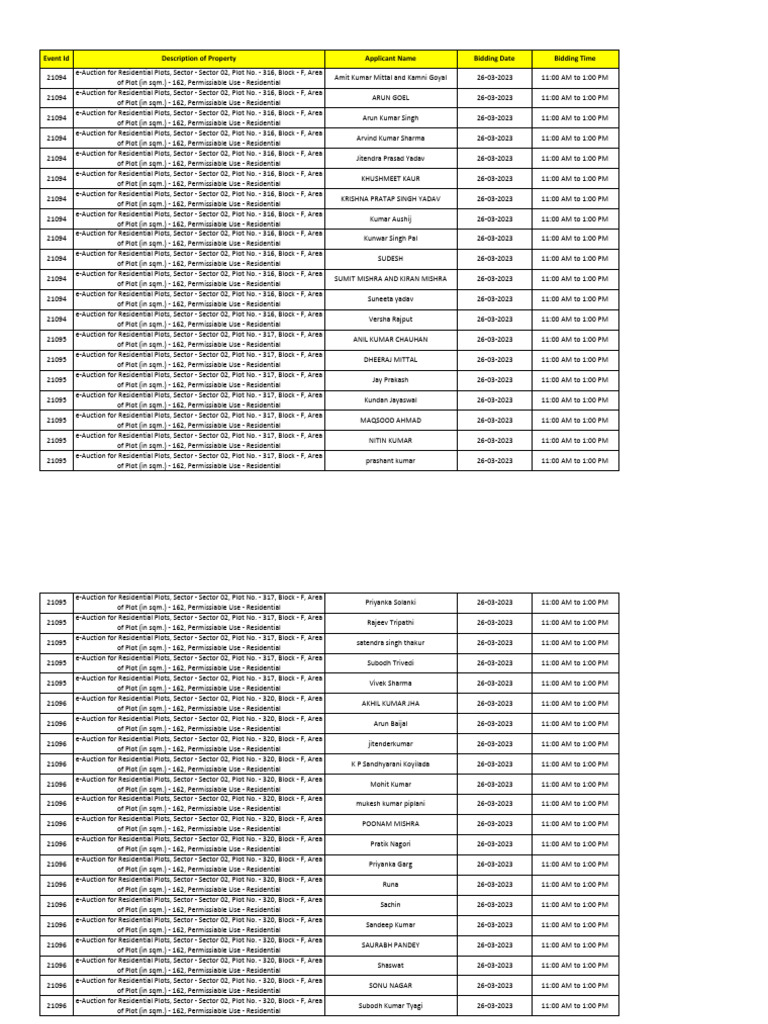 GNIDA Residential Scheme Lop 3-2023 - Eligible | PDF