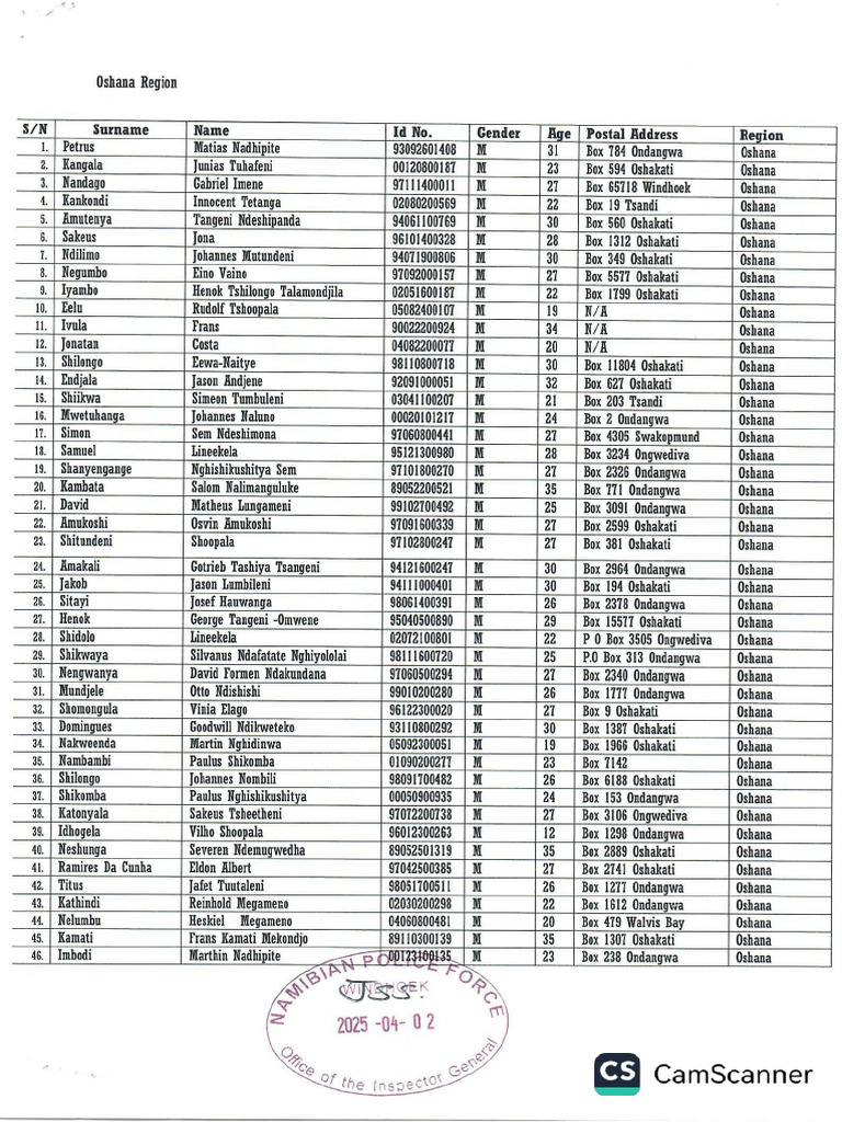 Oshana Region Call-Up 2025 | PDF