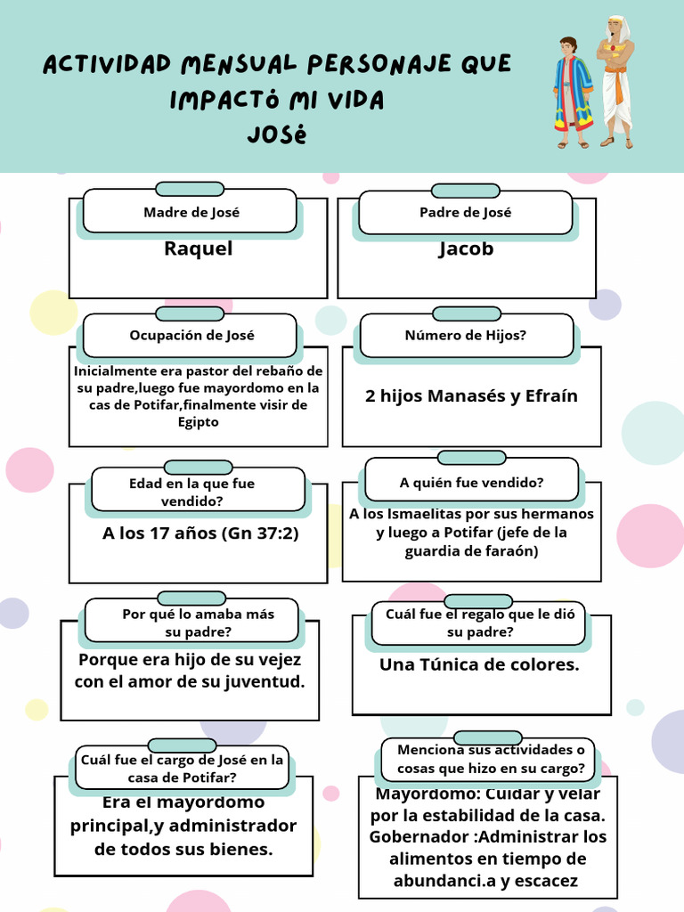 José: El soñador y administrador de Egipto | PDF | Gente de la Torá