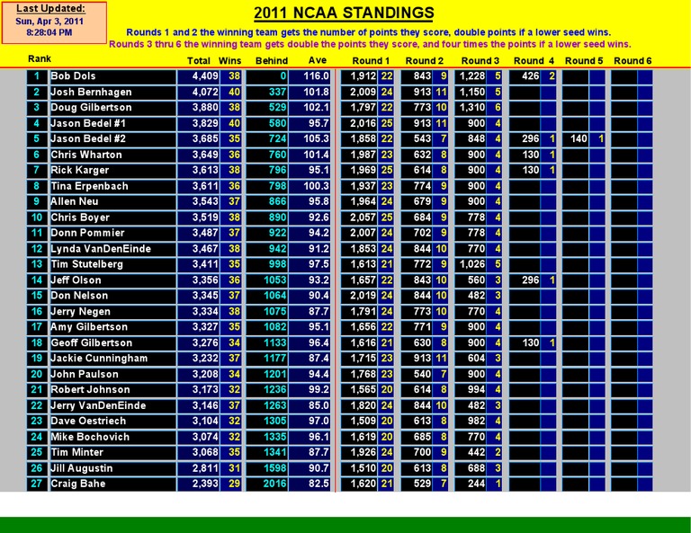Standings | PDF