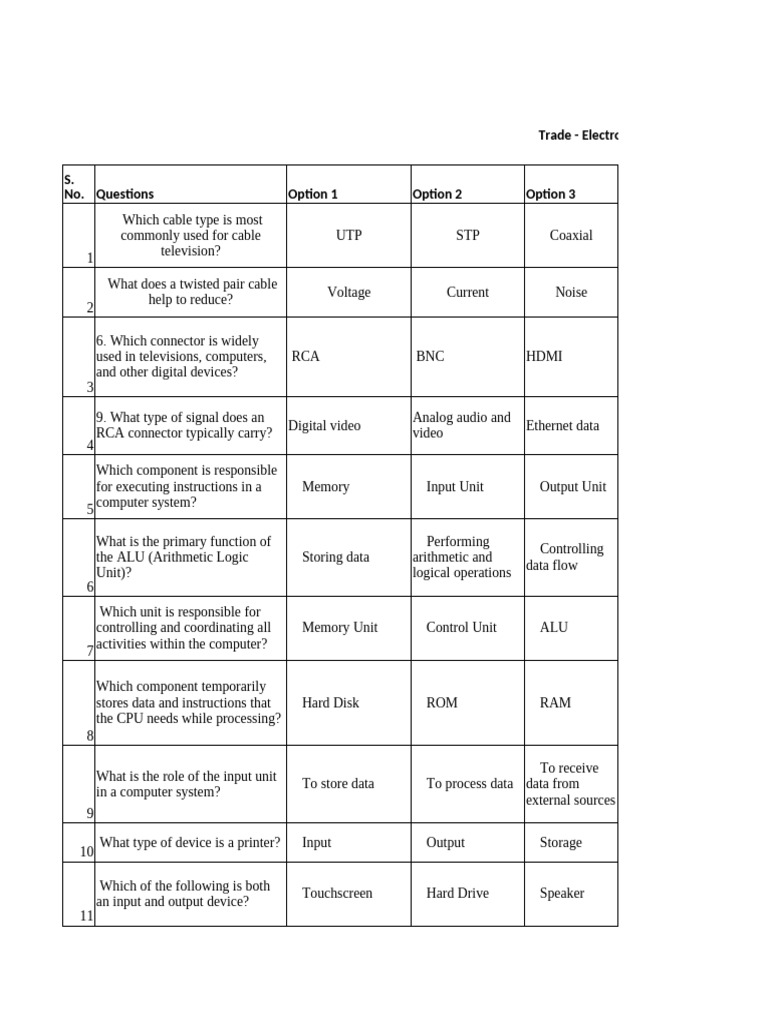 Electronics Mechanic Thoery Questions 2nd Year-3 | PDF ...