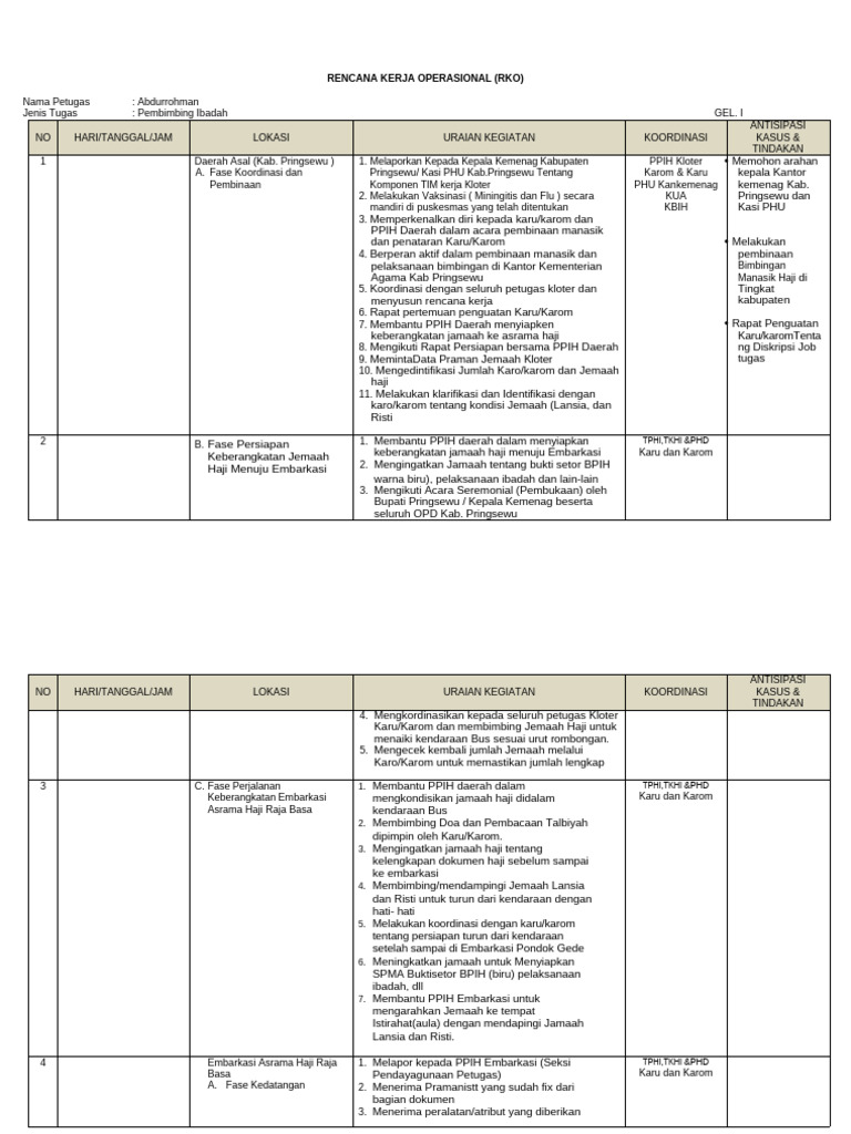 RENCANA KERJA OPERASIONAL ABDURROHMAN(1) | PDF