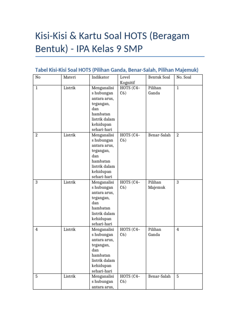 Kisi Dan Kartu Soal HOTS Mixed Forms IPA Kelas 9 SMP | PDF